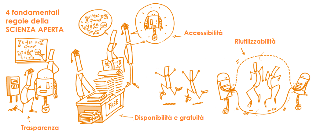 Concetti e principi "open" · GitBook